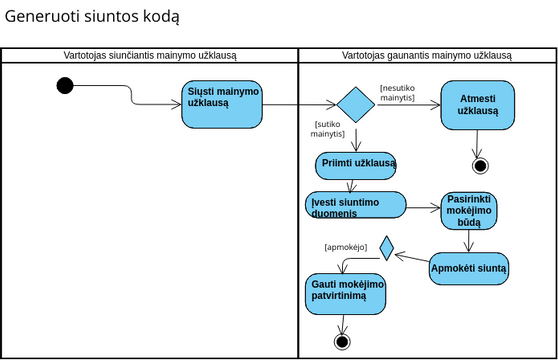 Untitled Visual Paradigm User Contributed Diagrams Designs